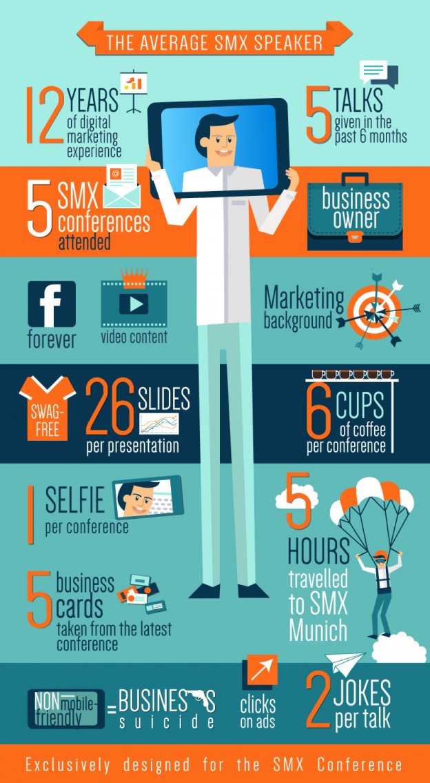 The Unaverage Average SMX Speaker (With Infographics Included)